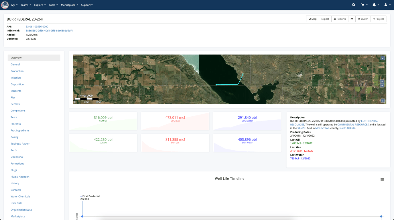 What data is shown on the well detail page?