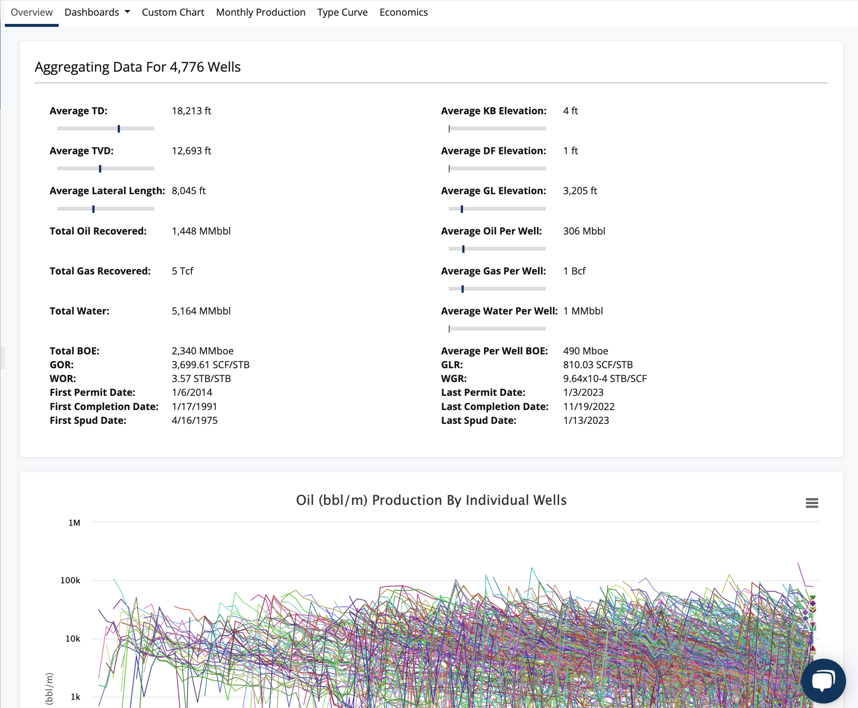 What are WellDatabase analytics?