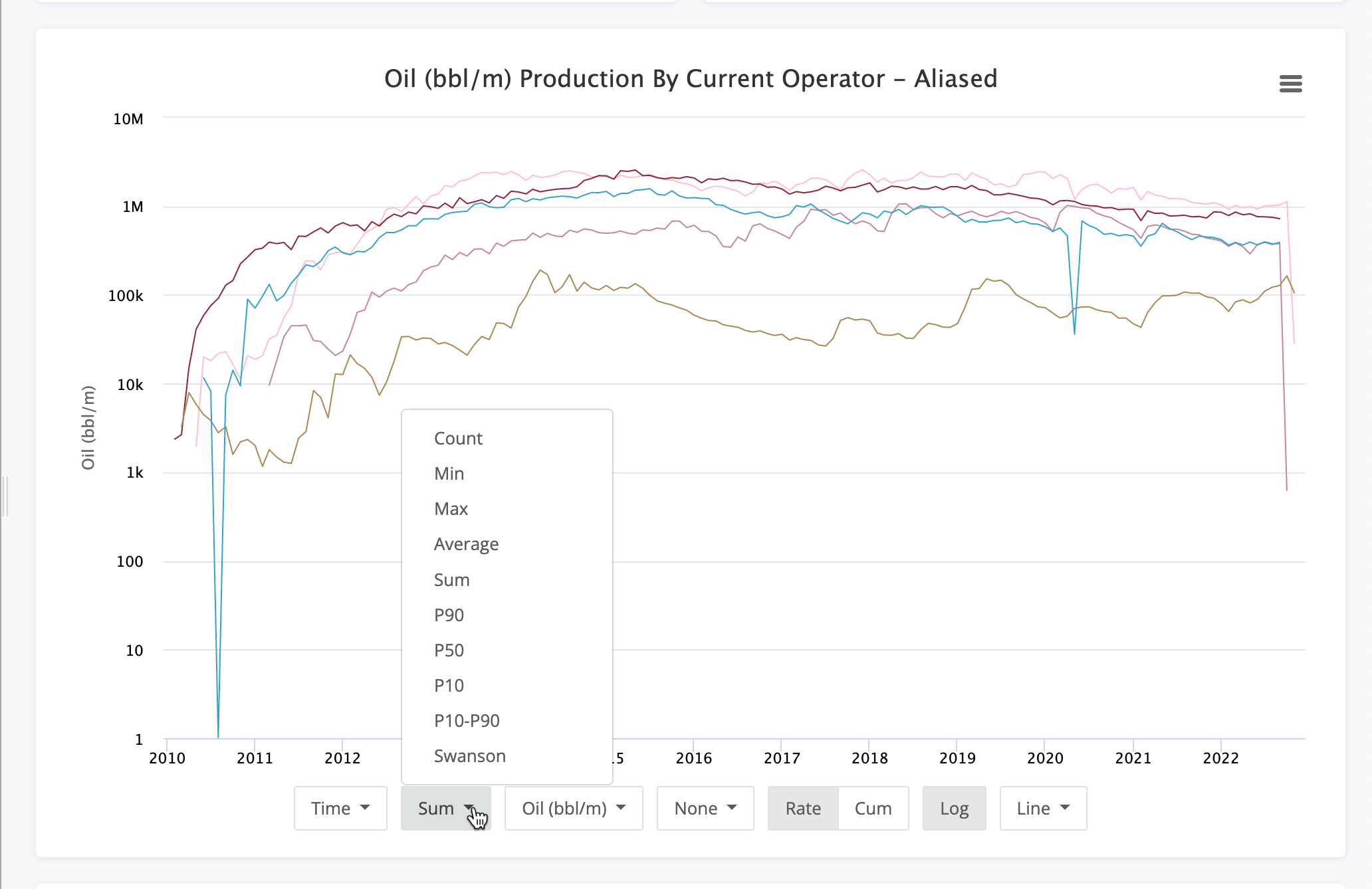 There are a lot of options in the production chart....what do they do?
