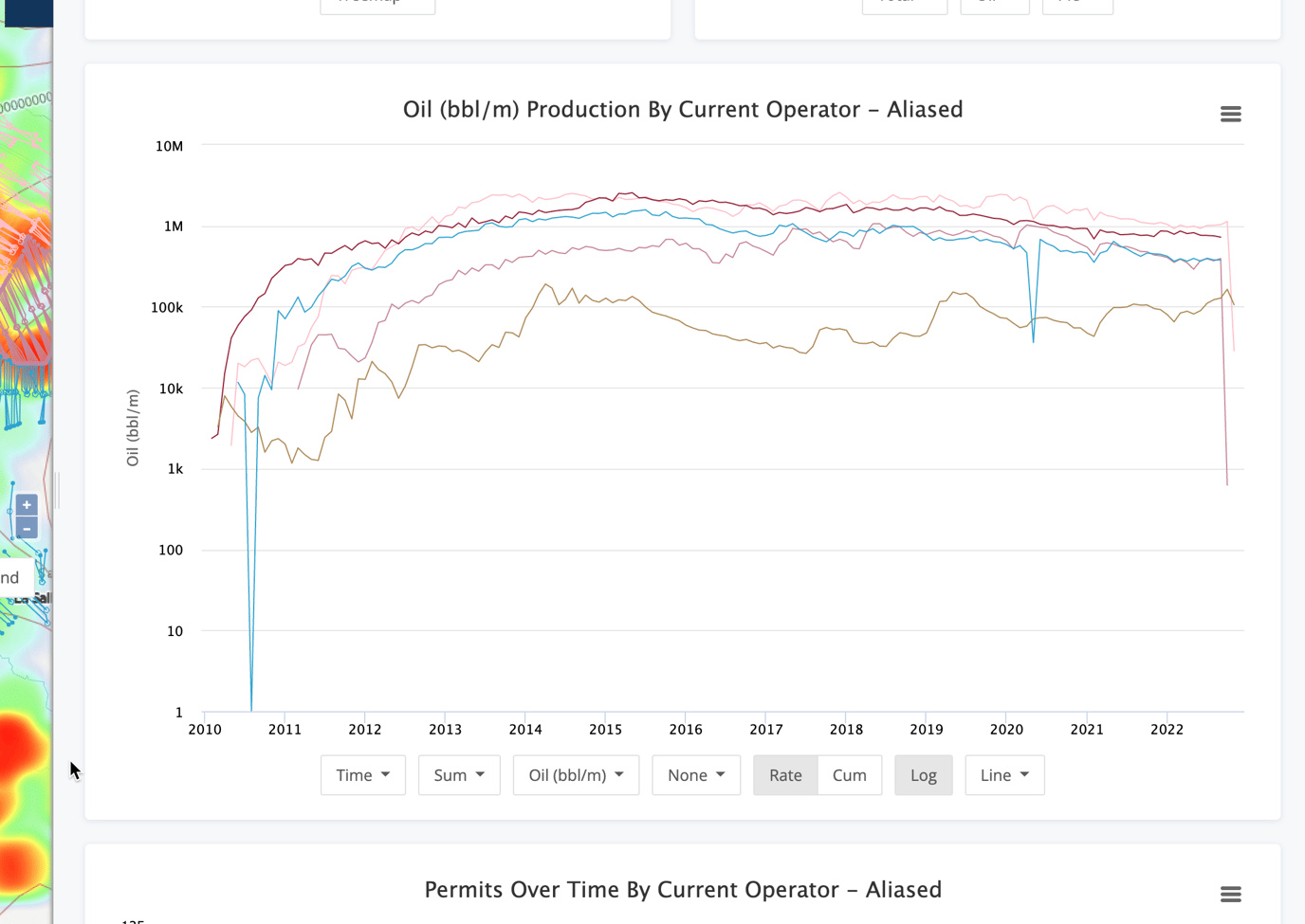 What is displayed on the volumetric analytic pages?