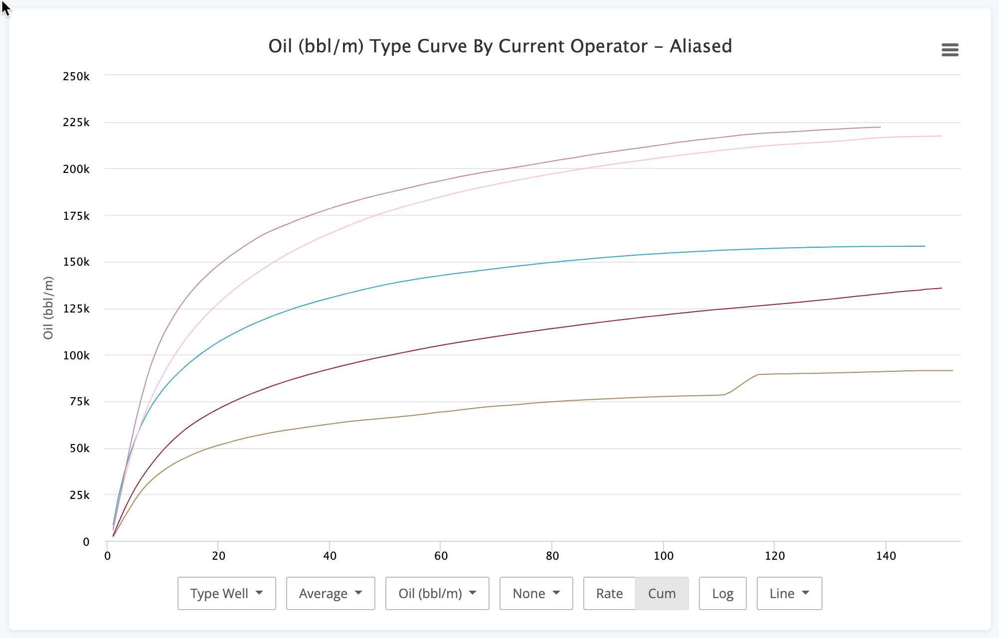 There are a lot of options in the production chart....what do they do?