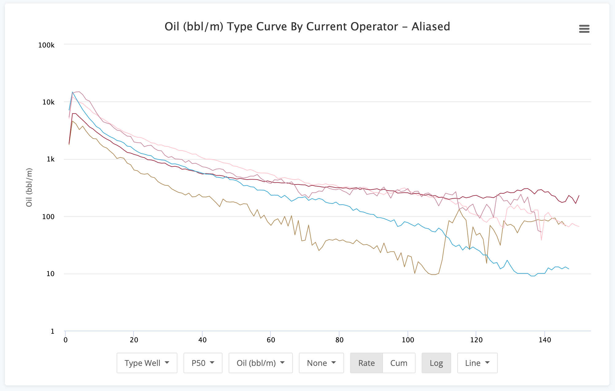 There are a lot of options in the production chart....what do they do?