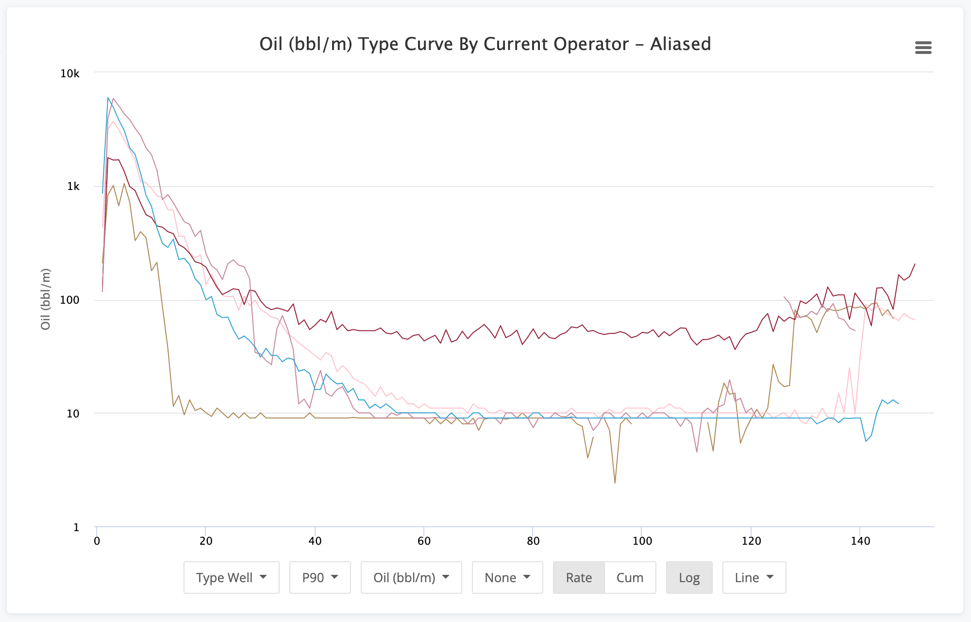 There are a lot of options in the production chart....what do they do?
