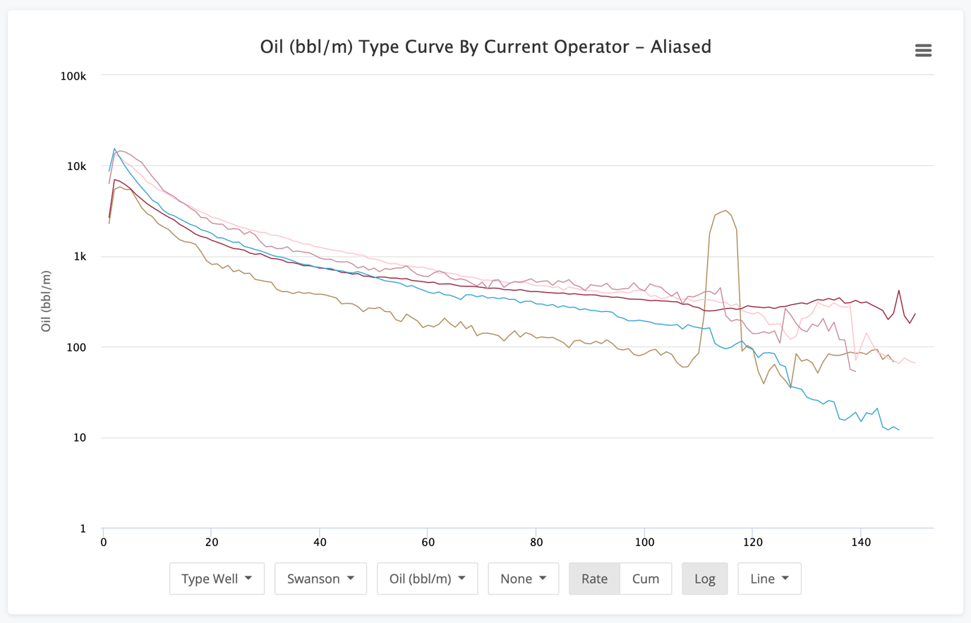 There are a lot of options in the production chart....what do they do?