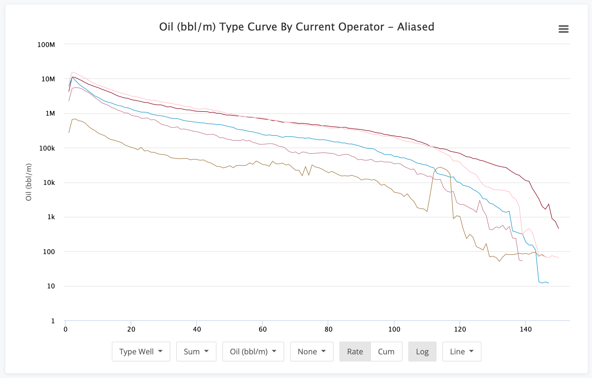 There are a lot of options in the production chart....what do they do?